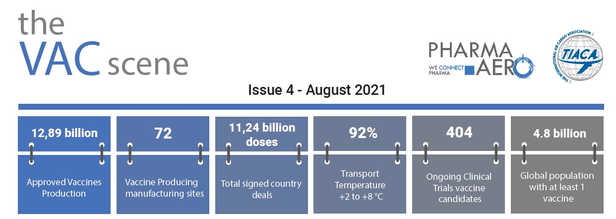 VACSCENE - ISSUE 4 - AUGUST 2021 - Pharma.Aero